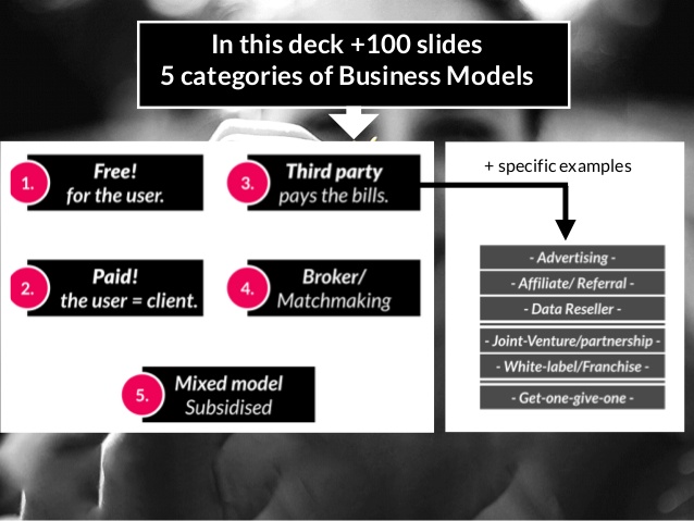 Management&Business: How to choose the right business model?