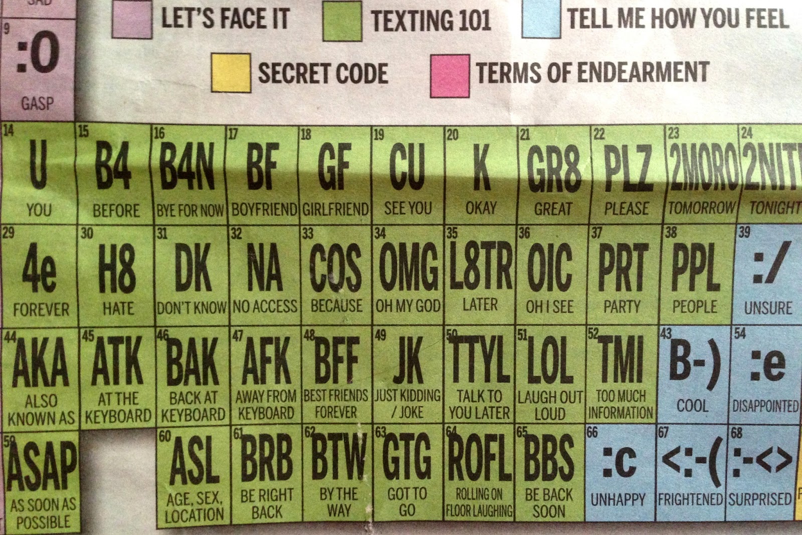 Guide: Glossary for Texting Communication Abbreviations & Symbols