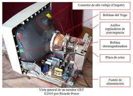 MODALIDAD DE INFORMATICA: 12. MONITOR CRT O TRC