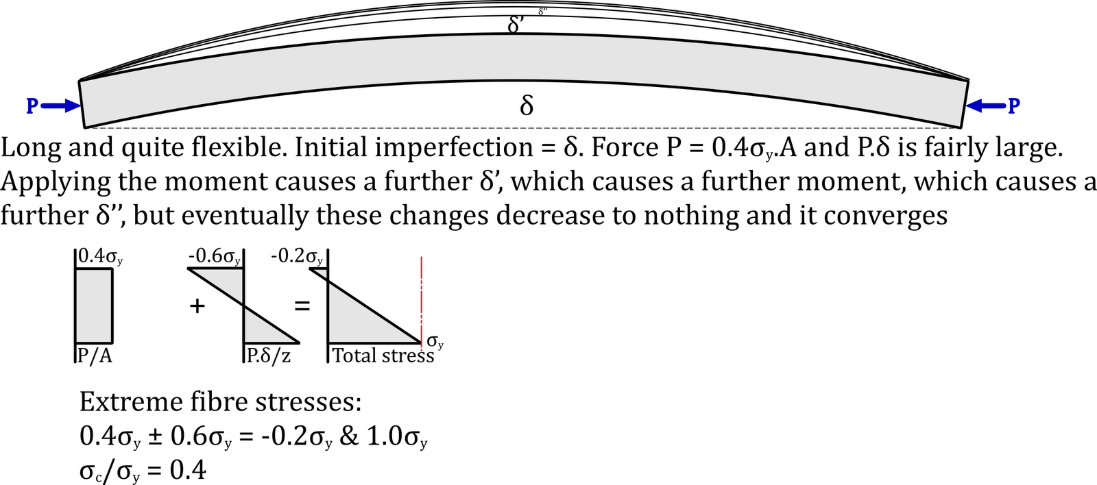The Chatty Guide to Structural Engineering: Part 3 - Slenderness