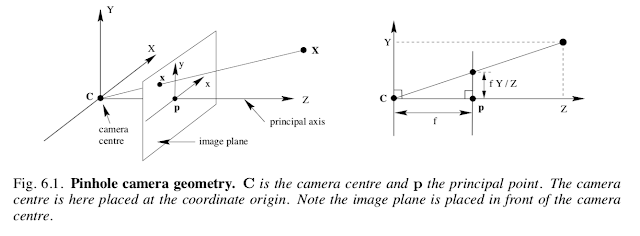Old and New: Notes on multiple view geometry