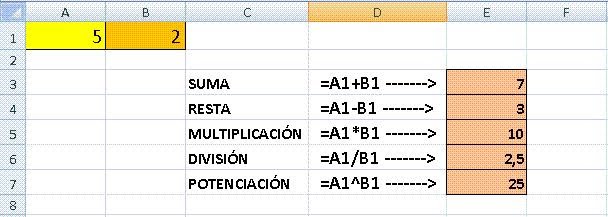 TECNOLOGÍA OCTAVO: OPERACIONES BASICAS EXCEL