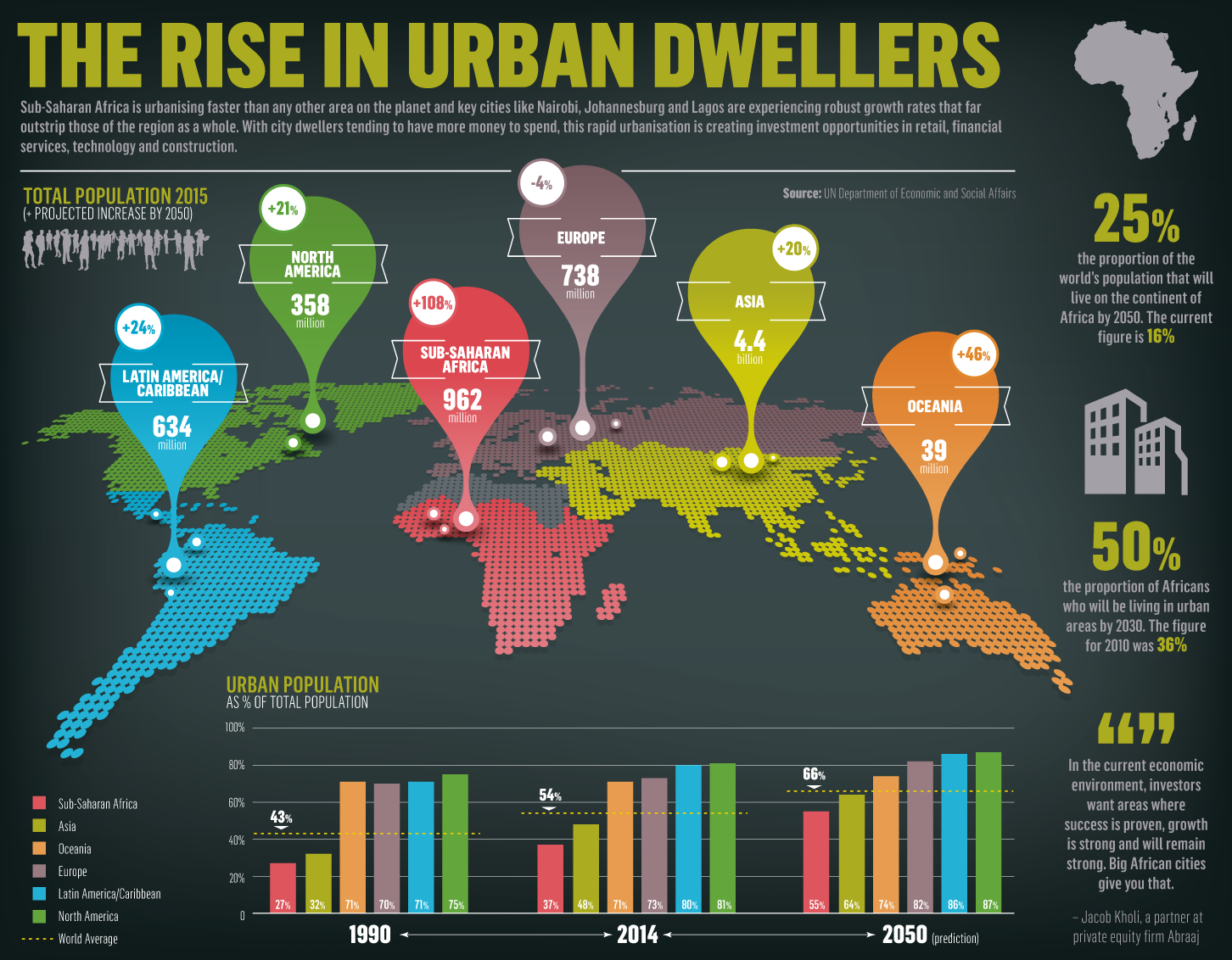 Positive Effects Of Urbanization