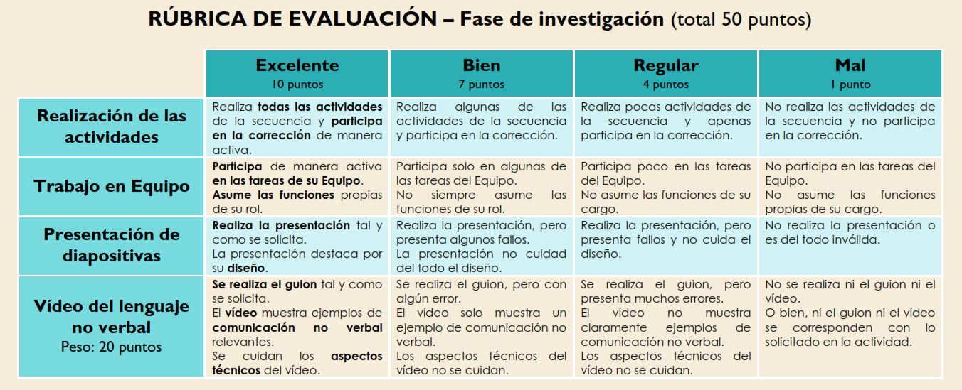 [Entre] Lecturas: 4ºESO. Cartas al director, rúbricas y coevaluación