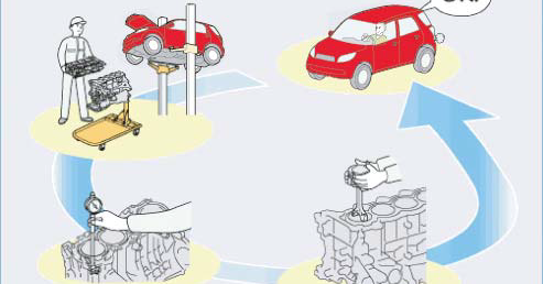 Definisi Engine Overhaul ~ otomotif