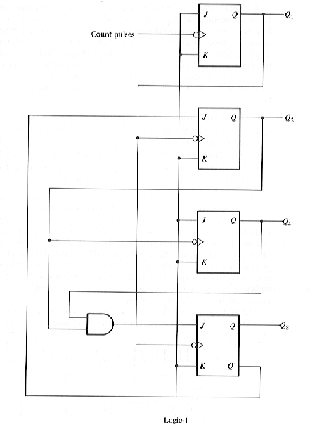 Vhdl Program For 8 Bit Up Down Counter Vhdl - coinsmanager