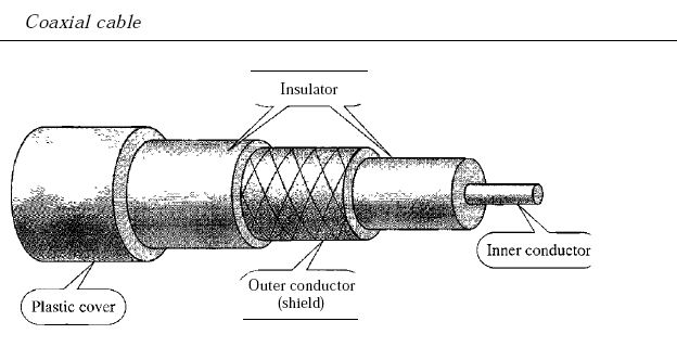 CSE study material: Coaxial cable