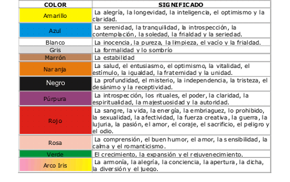 El Blog de Aldo: Los significados del color