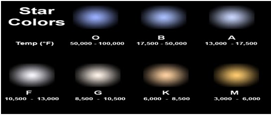 Astrophysics: STELLAR EVOLUTION