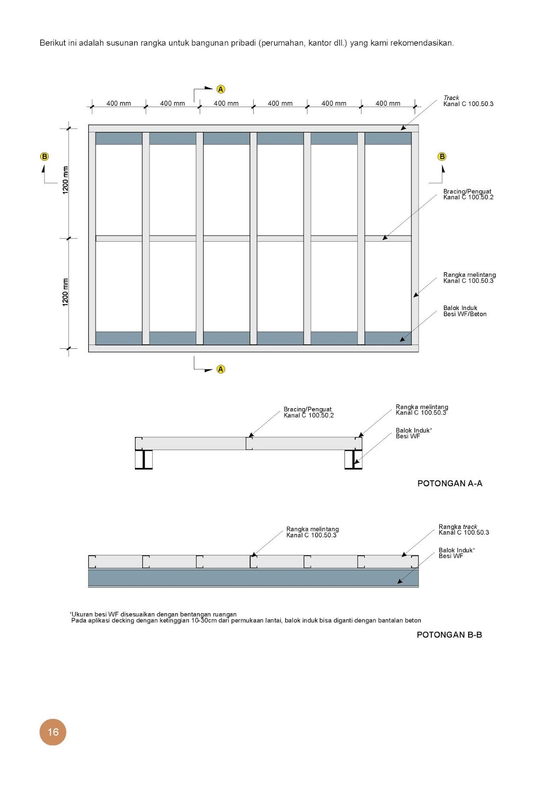 Cara Pemasangan Kalsiplank - Listplank, Dinding dan lantai - Plafon dan partisi gypsum, GRC ...