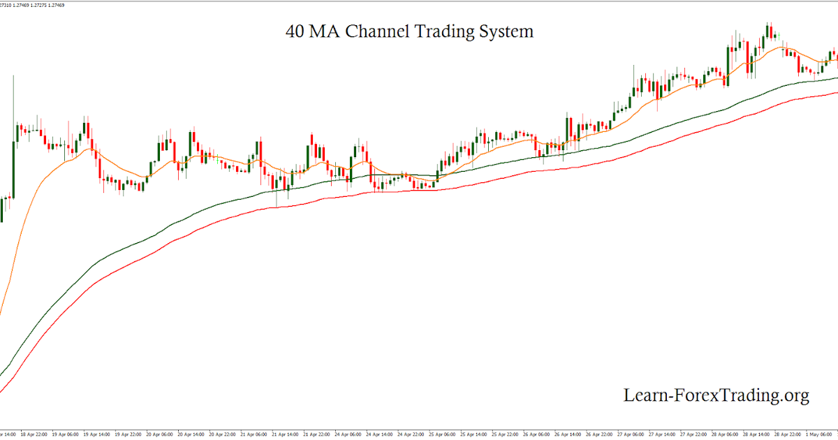 40 MA Channel Trading System - Learn Forex Trading