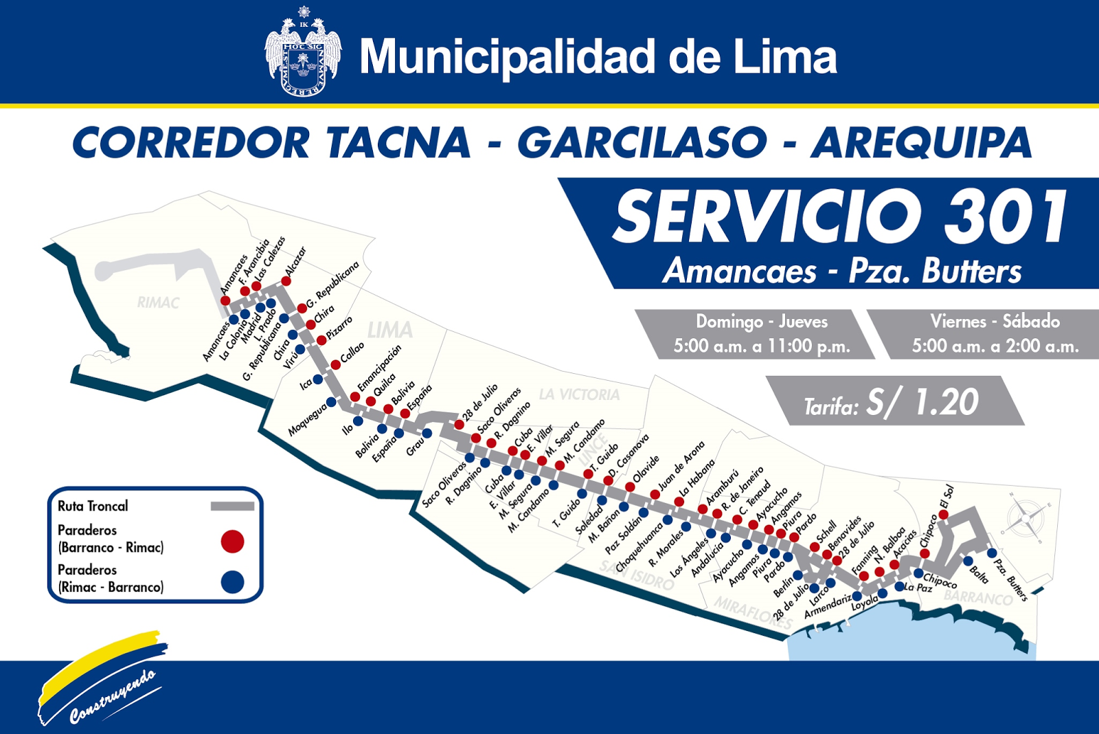DESARROLLO PERUANO: Lima: los Corredores Operativos a la Fecha