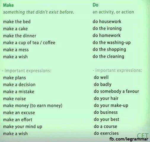 Teacher Lara: Make vs Do - Take and Get Collocations IIIK/L - IIIB