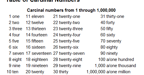 Del din viden: Øv numrene fra 1-100 på engelsk