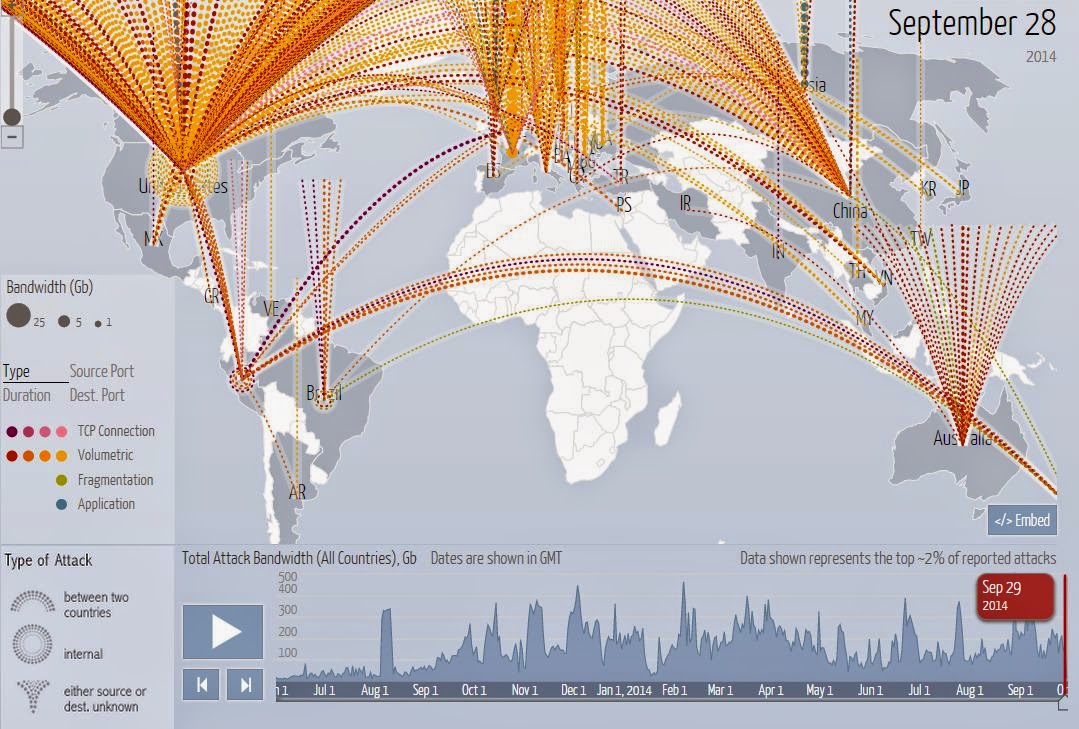 NETWORKING DIARY: DoS / DDoS Attacks