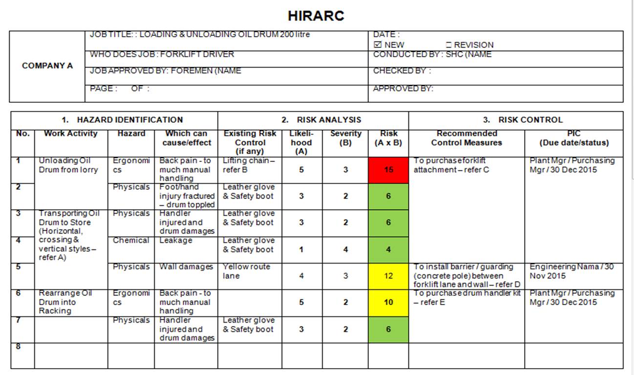 OSH The Journey: HIRARC - Forklift & 200 Litre Oil Drum