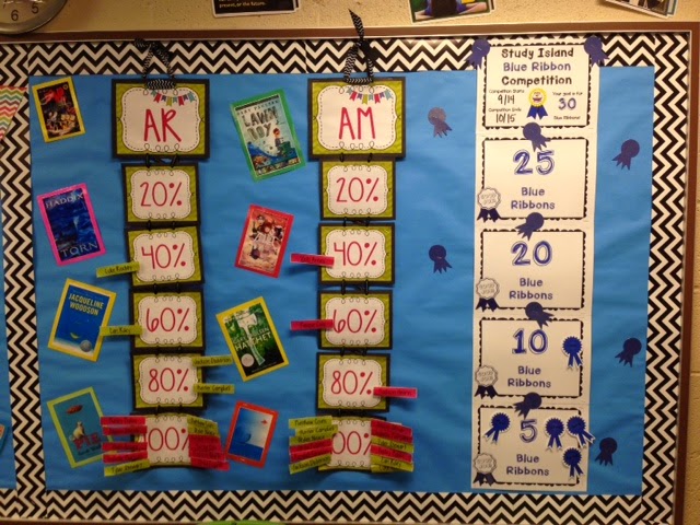 Happy Days in 4th Grade: Study Island Class Competition Chart