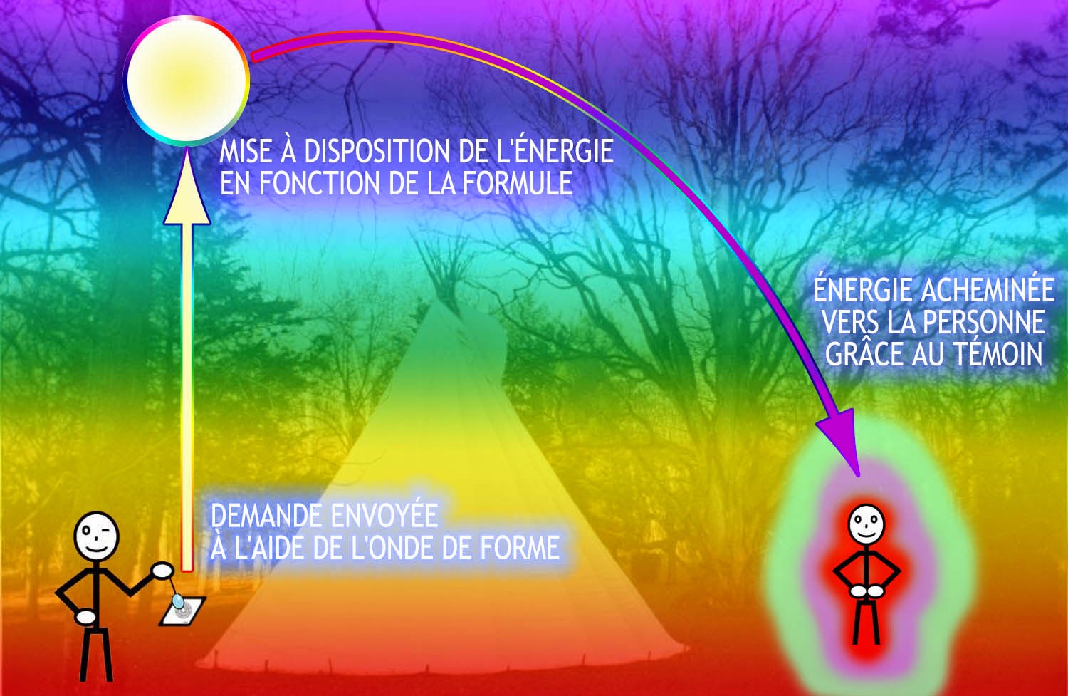 Danysis: Ondes de formes