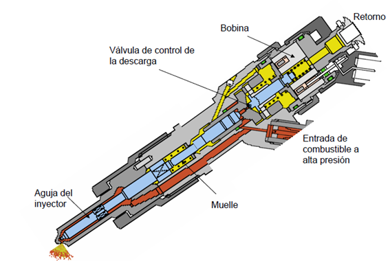 Sistema de Inyeccion Common Rail ~ JOSH GVNS