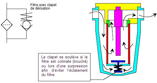 electronique: Les filtres