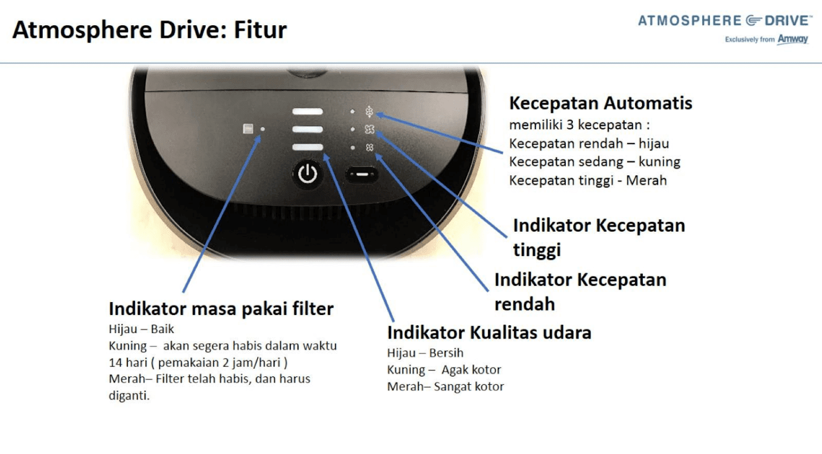 ATMOSPHERE DRIVE SARINGAN UDARA MOBIL AMWAY