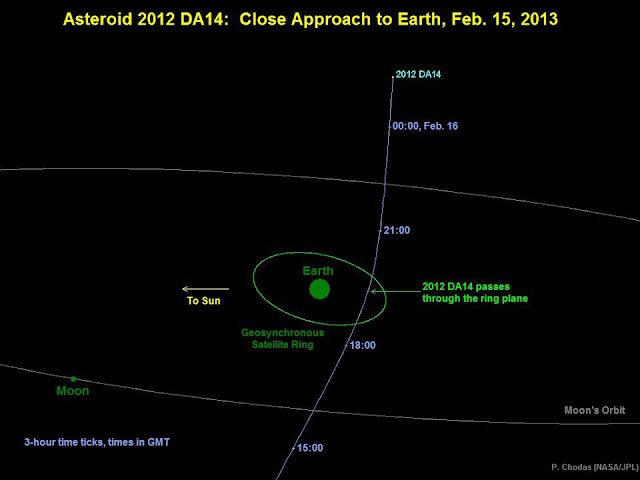 Asteroid DA14 Hamro Science