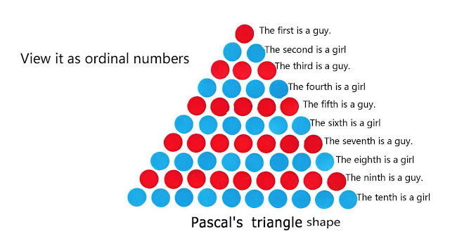 Ancient chinese pure math : Pascal’s triangle