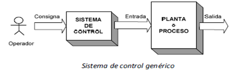 INTRODUCCION ~ Instrumentación Electronica