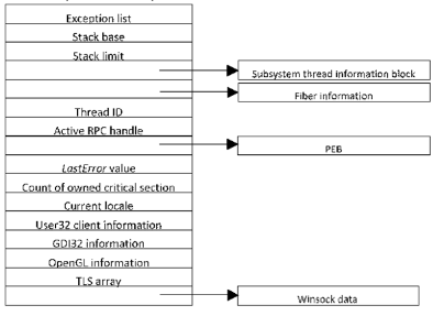 CONTOH THREAD PADA WINDOWS