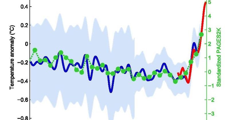 How Science Changed My Life: Bad and Good Graphs