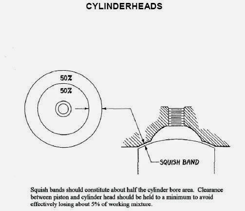 Black Factory Racing: Perhitungan Lebar Squish Band Pada Head Cylinder ...