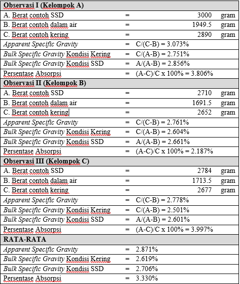 [Praktikum Beton Pekan ke-1] Kelompok 7 - Penentuan Parameter Material ...