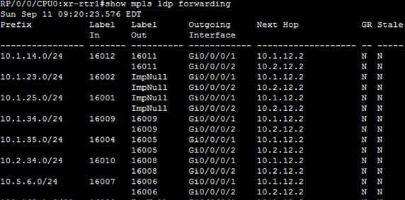 How MPLS Looks In IOS-XR |MPLSVPN - Moving Towards SDN and NFV Based ...