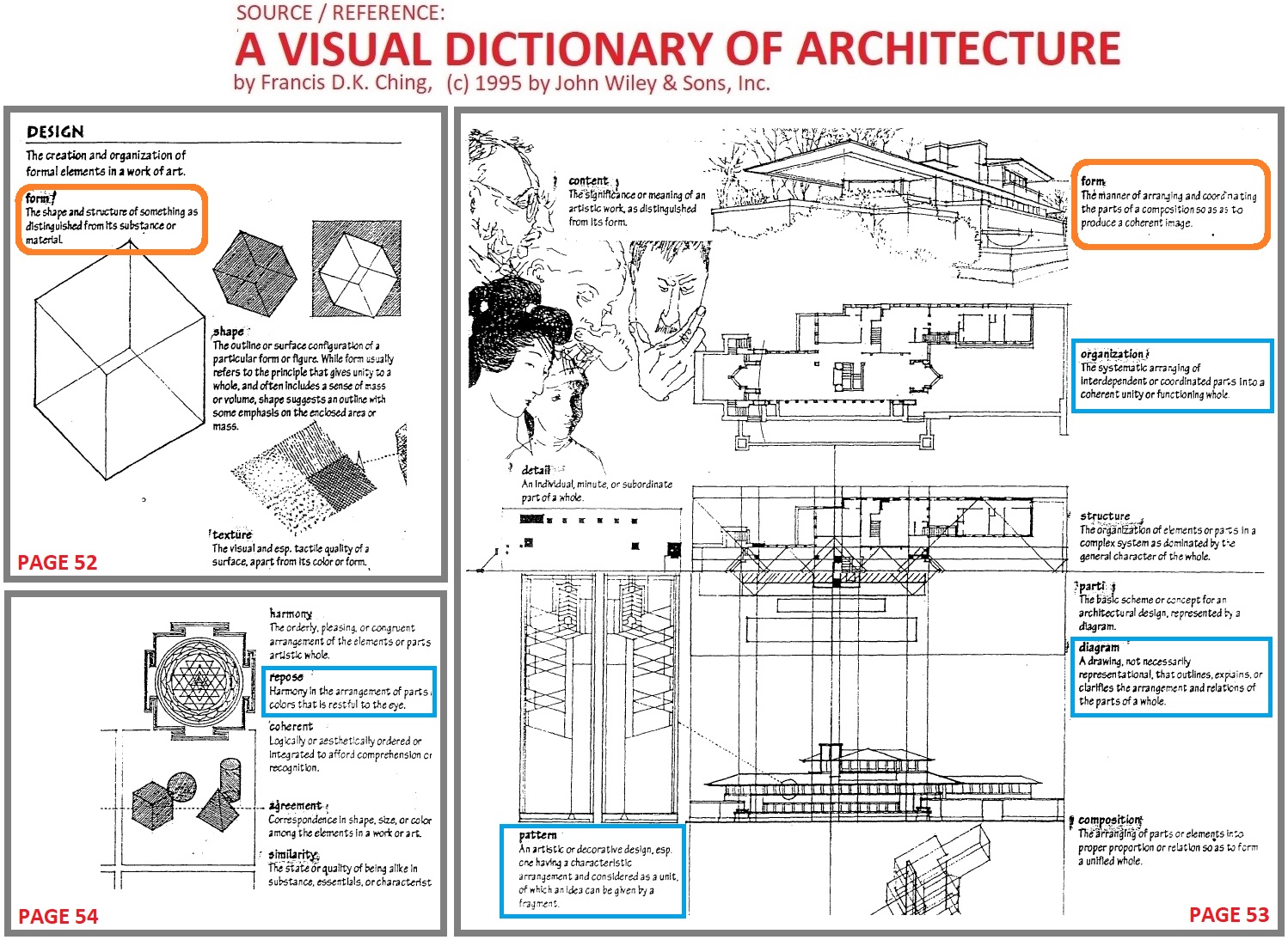 R.A.I.S.O.N.: ARCHITECTURAL | Theory | 12 Questions (EASY-MODERATE)