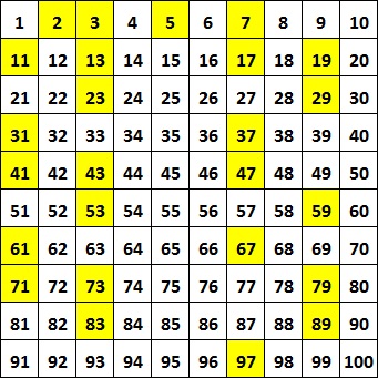 Fatoração em Números Primos ~ 10vende Matemática
