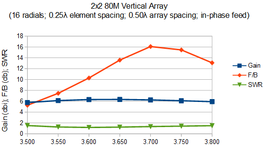 Pattern and Match: Improving the 2-element Connected-radial 80M ...