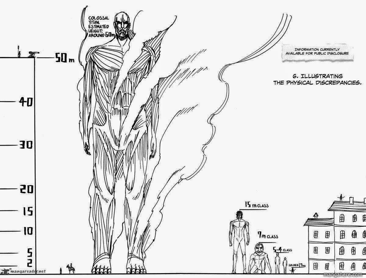 Chaos vs. Alliance : Attack on Titan Planetary Profile