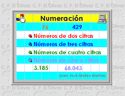 Las TIC en Primaria: LOS NÚMEROS DE HASTA CINCO CIFRAS (IV)