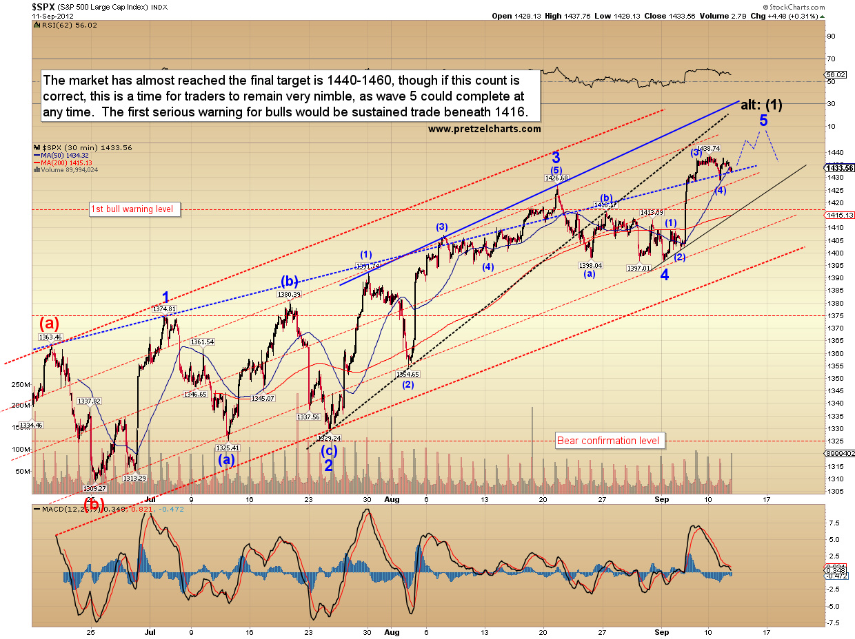 Pretzel Logic's Market Charts and Analysis: Two Long-Term Charts Every ...