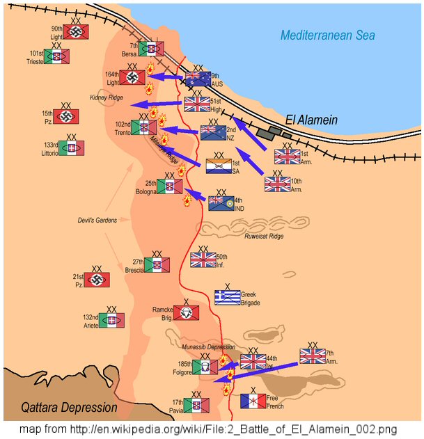 Wargames Obsession: El Alamein NZ History perspective