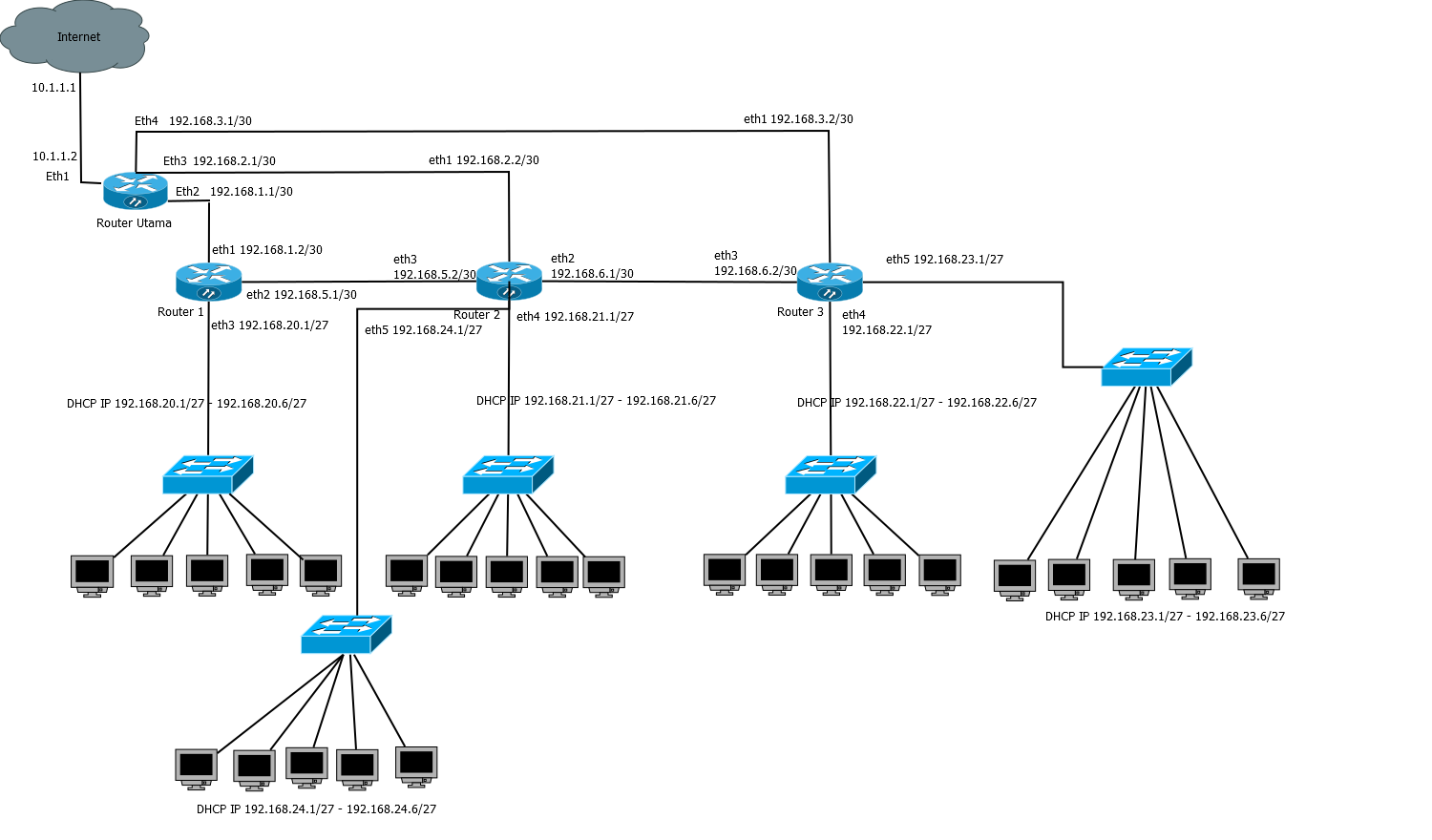 welcome to My Note....!: Membangun jaringan backbone