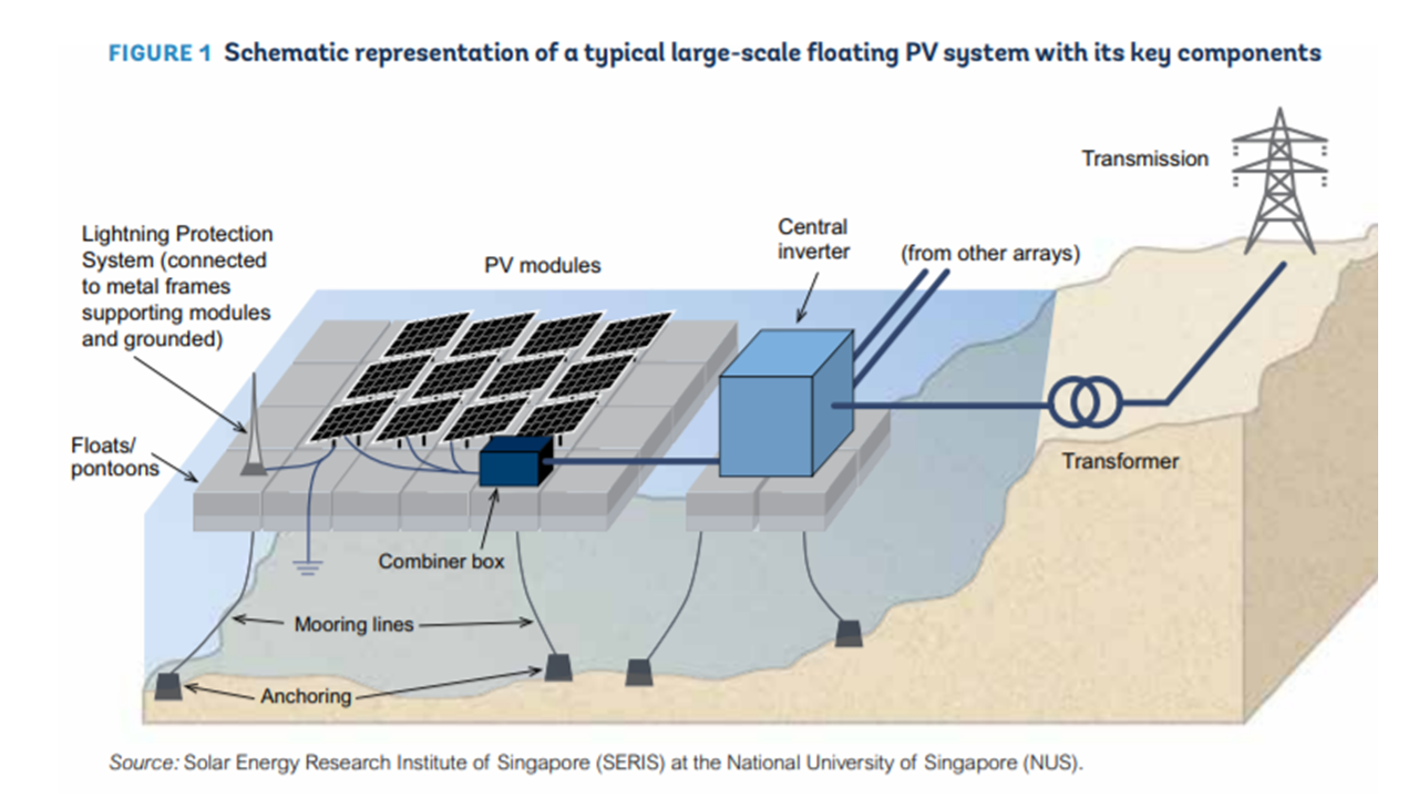 NewEnergyNews: The Floating Solar Growth Explosion