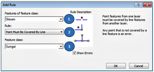 Suka GIS: Geodatabase Topology Rules