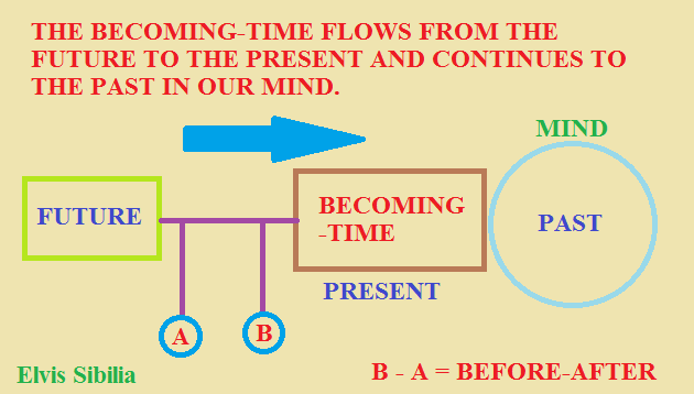 PHILOCHRONY AND THE NATURE OF TIME: December 2012