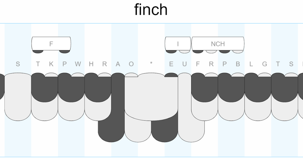 Steno Bricks and HTML5 Plover Learn | The Plover Blog