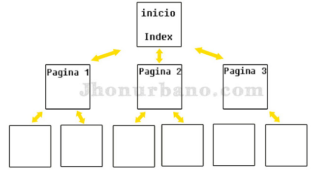 Tipos de Navegacion: MAPAS DE NAVEGACION Tipos de Navegacion: MAPAS DE NAVEGACION