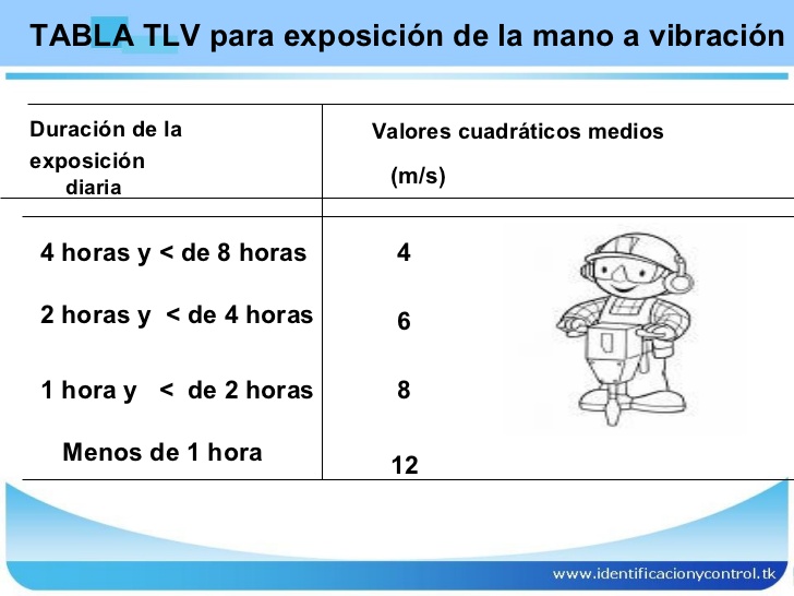 Valores Límites Permisibles: Valores Límites Permisibles