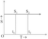 Notes of Ch 8 Motion| Class 9th Science
