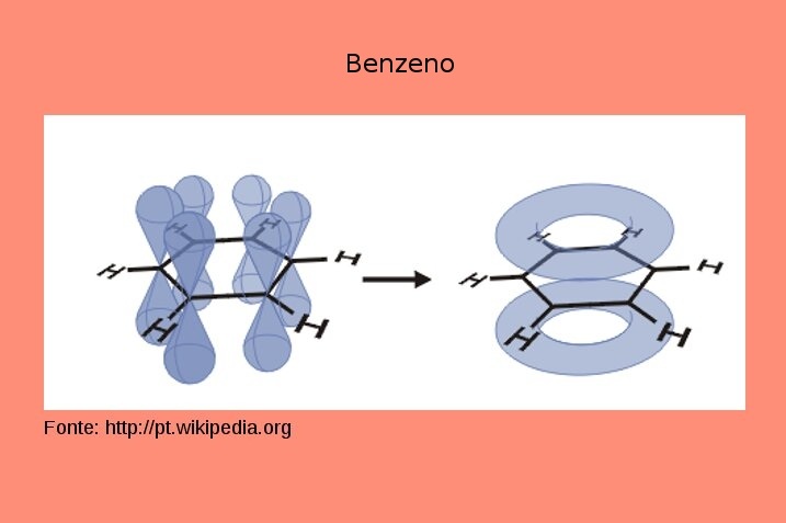 QUÍMICA ENSINADA: Benzeno