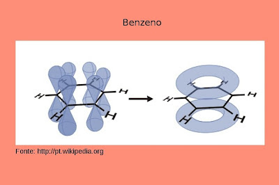 QUÍMICA ENSINADA: Benzeno